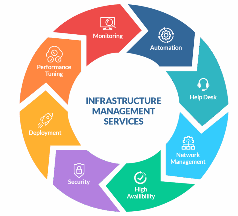 IT Facility Management Services (IT FMS) - Pioneer It Solutions Pvt Ltd
